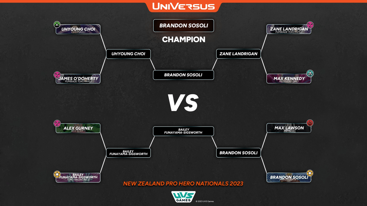 Pro Hero Nationals OCE – Top Decks – My Hero Meta